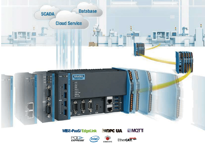 Kompakter AMAX-5000 EtherCAT Controller mit Slice I/O - AMC
